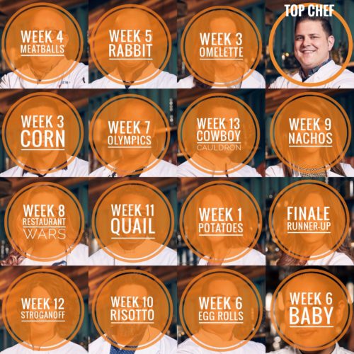 Top Chef Season 15 Finale Recap - Really Into This